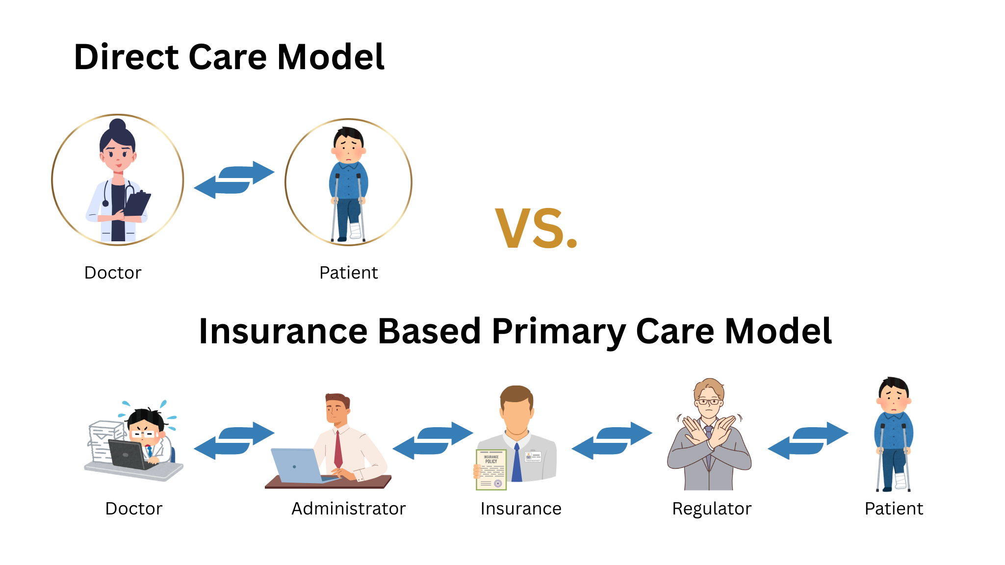 Daisy Direct Primary Care | Experience Personalized Care Today