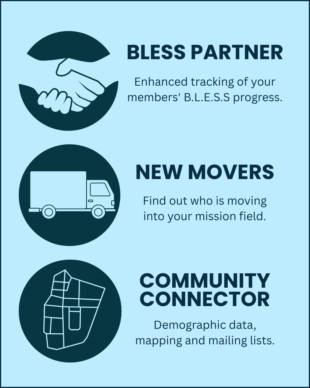 2026 Bundle Churches — the BLESS app