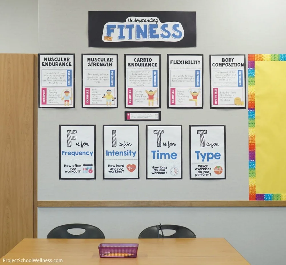 Project School Wellness Health Curriculum and Teaching Resources