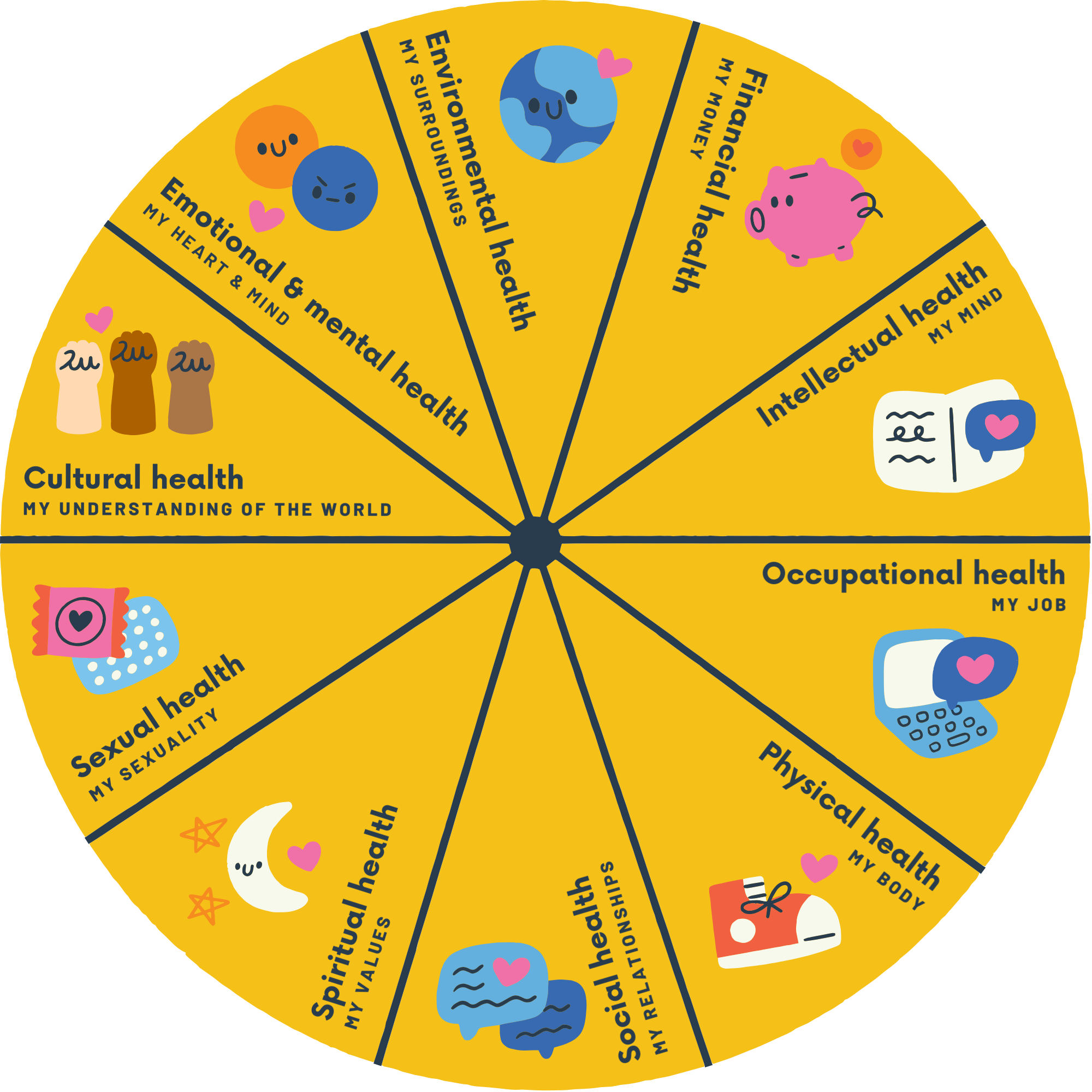 Project School Wellness, a Website for Health Teachers