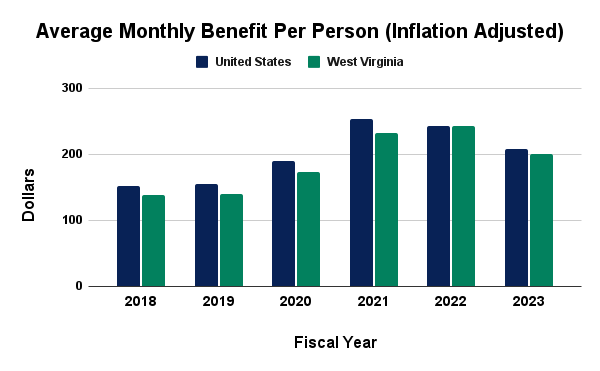 SNAP | Learn About WV SNAP Changes — West Virginia Science and ...