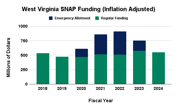 SNAP | Learn About WV SNAP Changes — West Virginia Science and ...