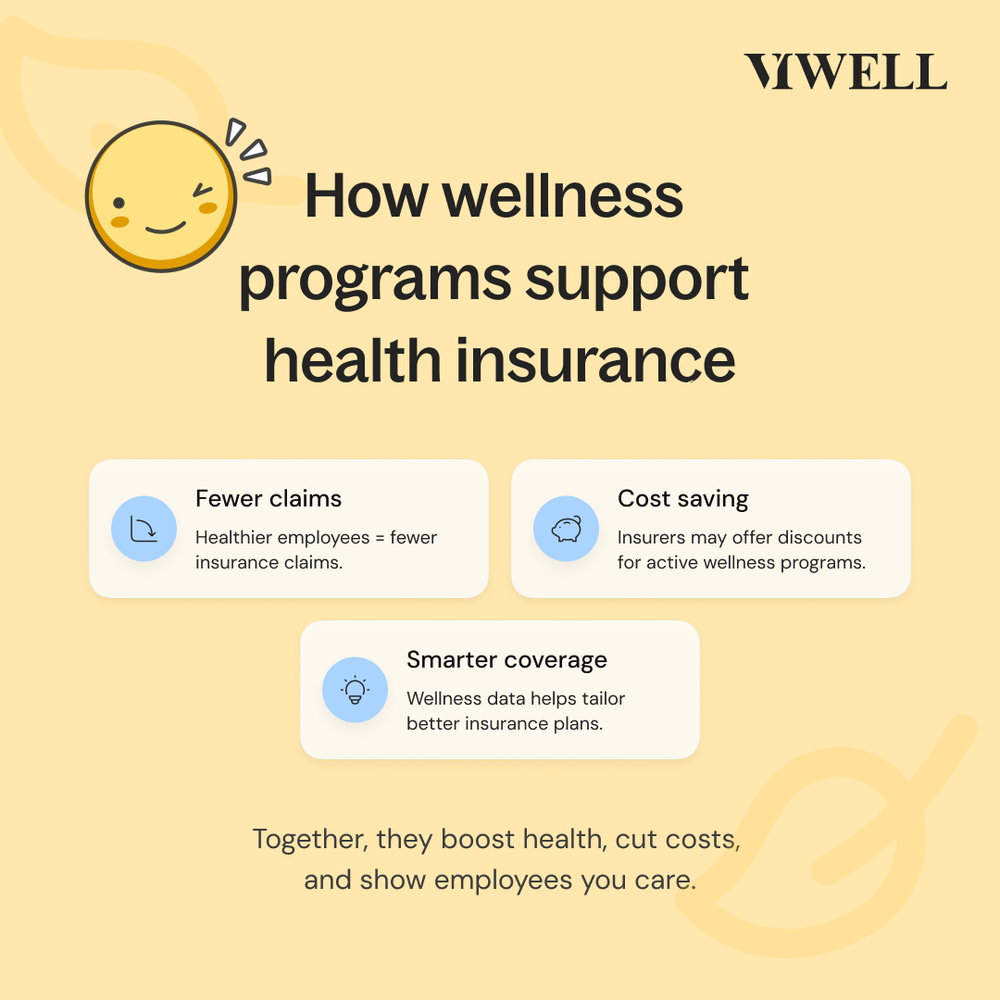 Employee wellness programs: benefits, examples and best practices — VIWELL