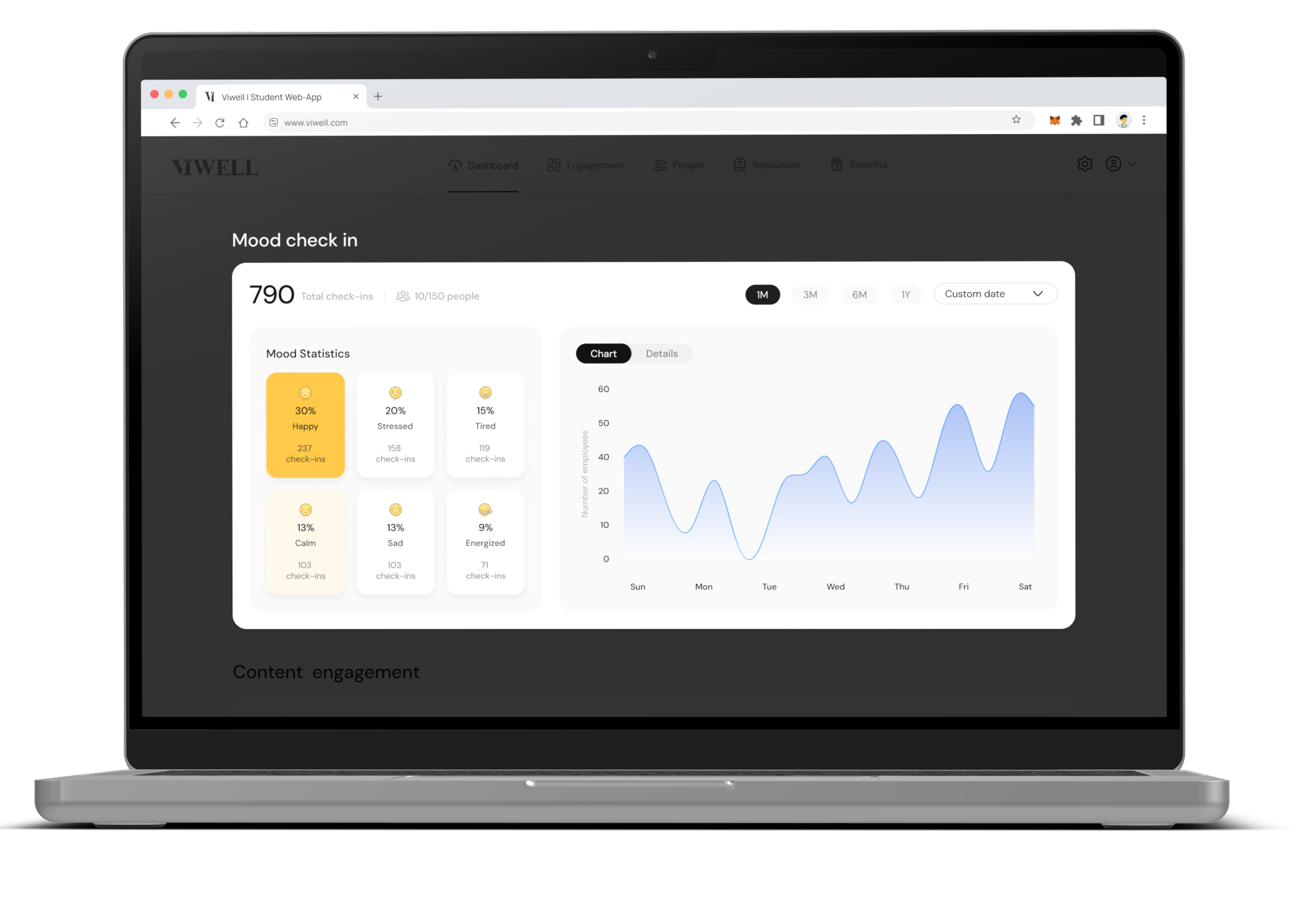 Understanding your dashboard insights — VIWELL