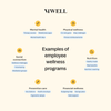 Employee wellness programs: benefits, examples and best practices — VIWELL