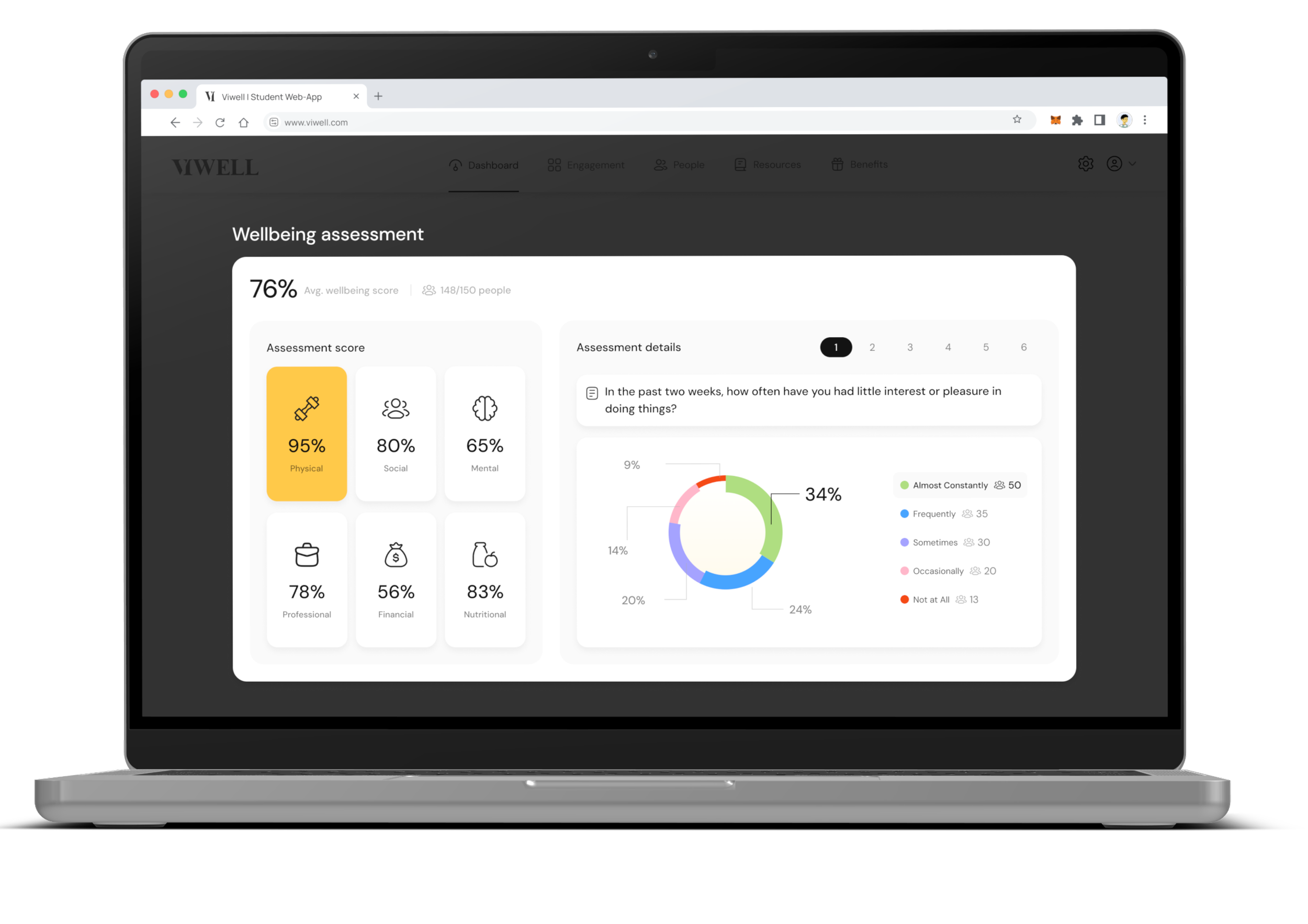 Understanding your dashboard insights — VIWELL