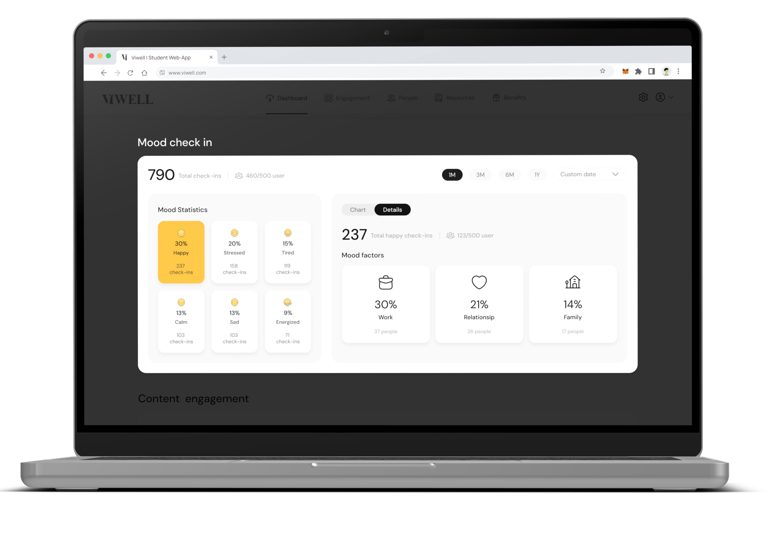 Understanding your dashboard insights — VIWELL