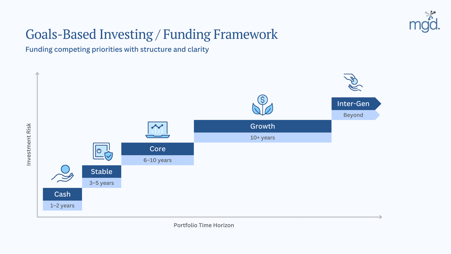 Goals-Based Investing—Aligning Wealth with What Matters Most — MGD ...