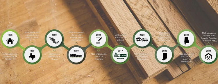 Wood Components, Products & Custom Manufacturing Solutions | MJB Wood Group