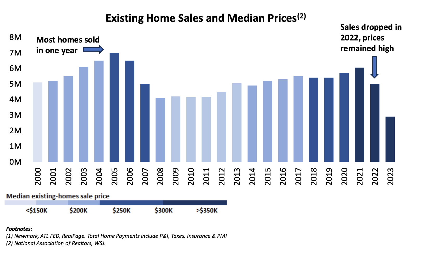 High Demand for Renting as Homeownership Costs Increase — National ...