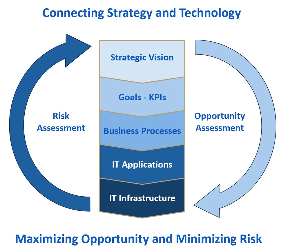 Pivotal Solutions Group