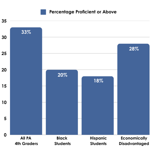The Literacy Crisis — paliteracy.org