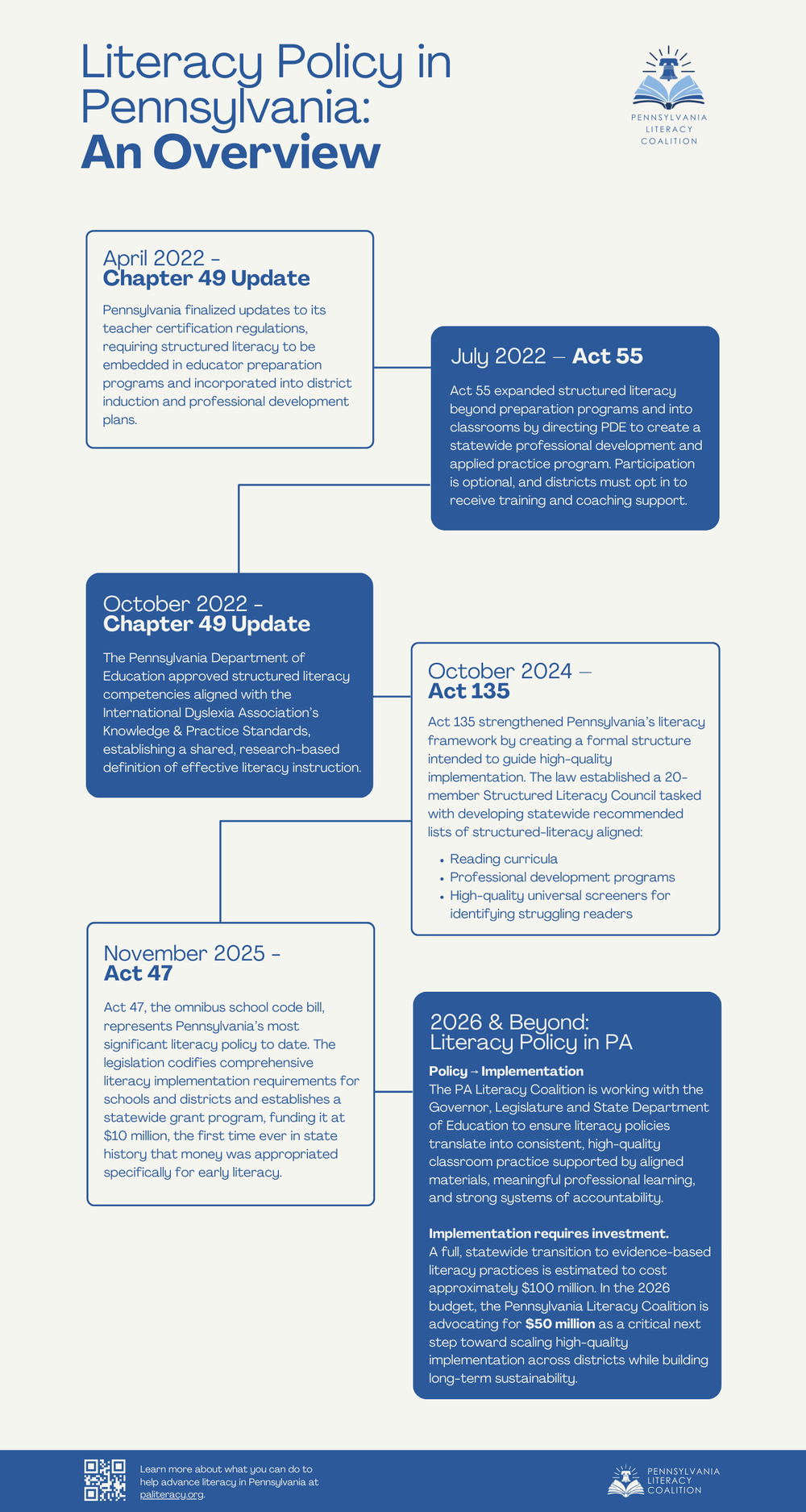 Resources — paliteracy.org