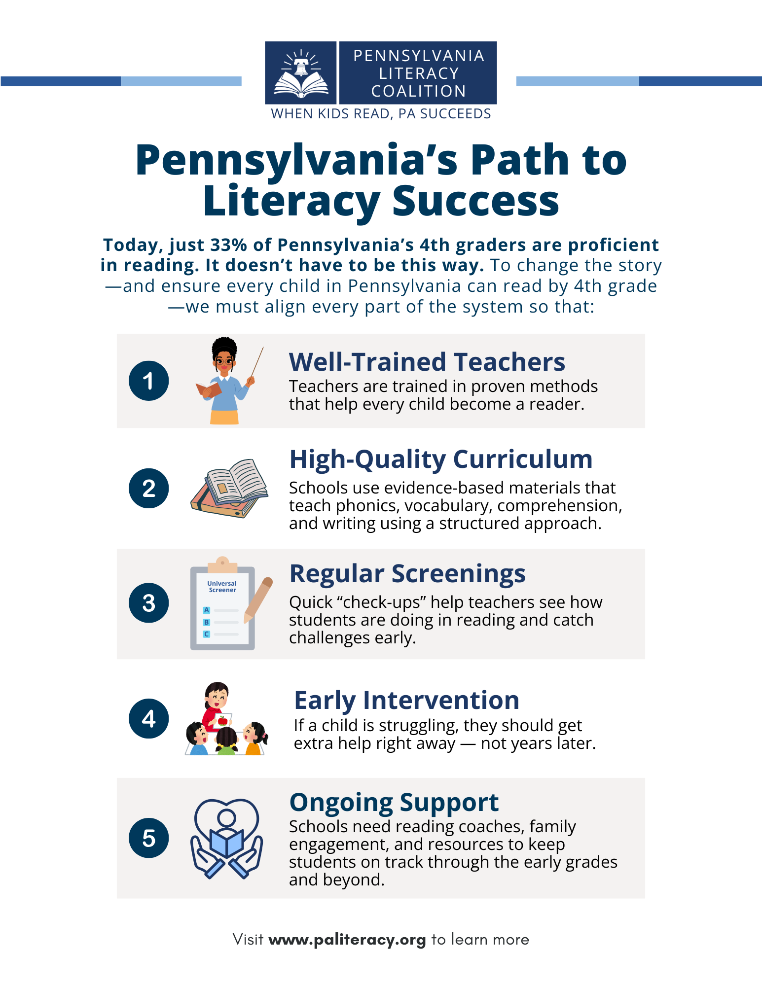 Resources — paliteracy.org
