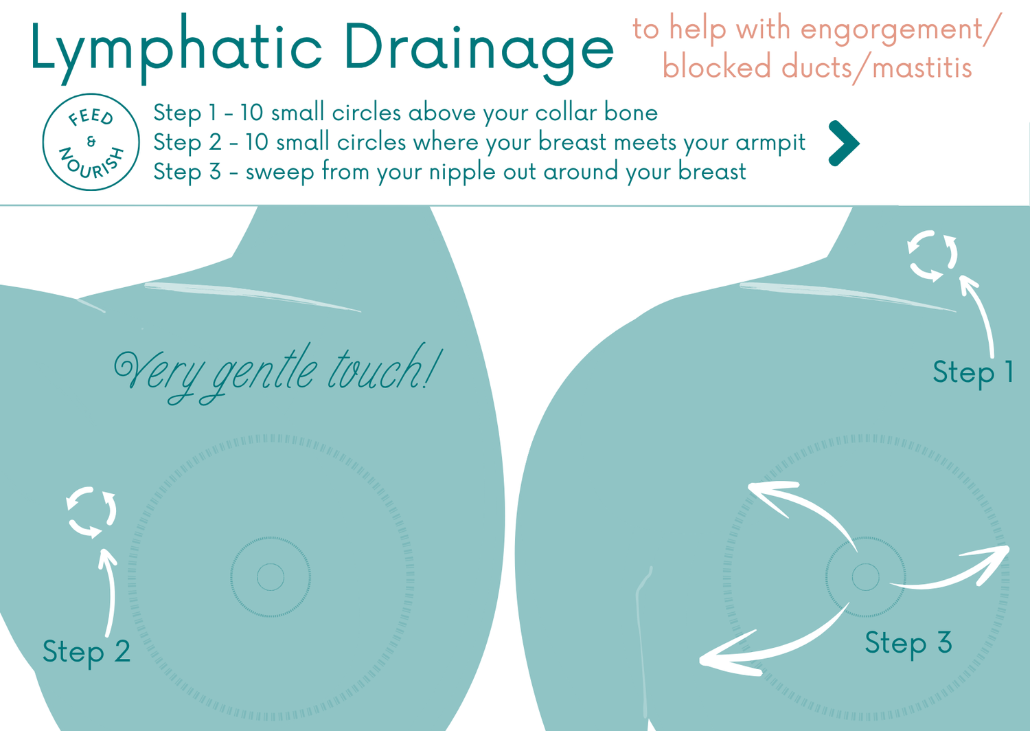 The Ultimate Guide to Breast Engorgement: Causes, Relief, and ...