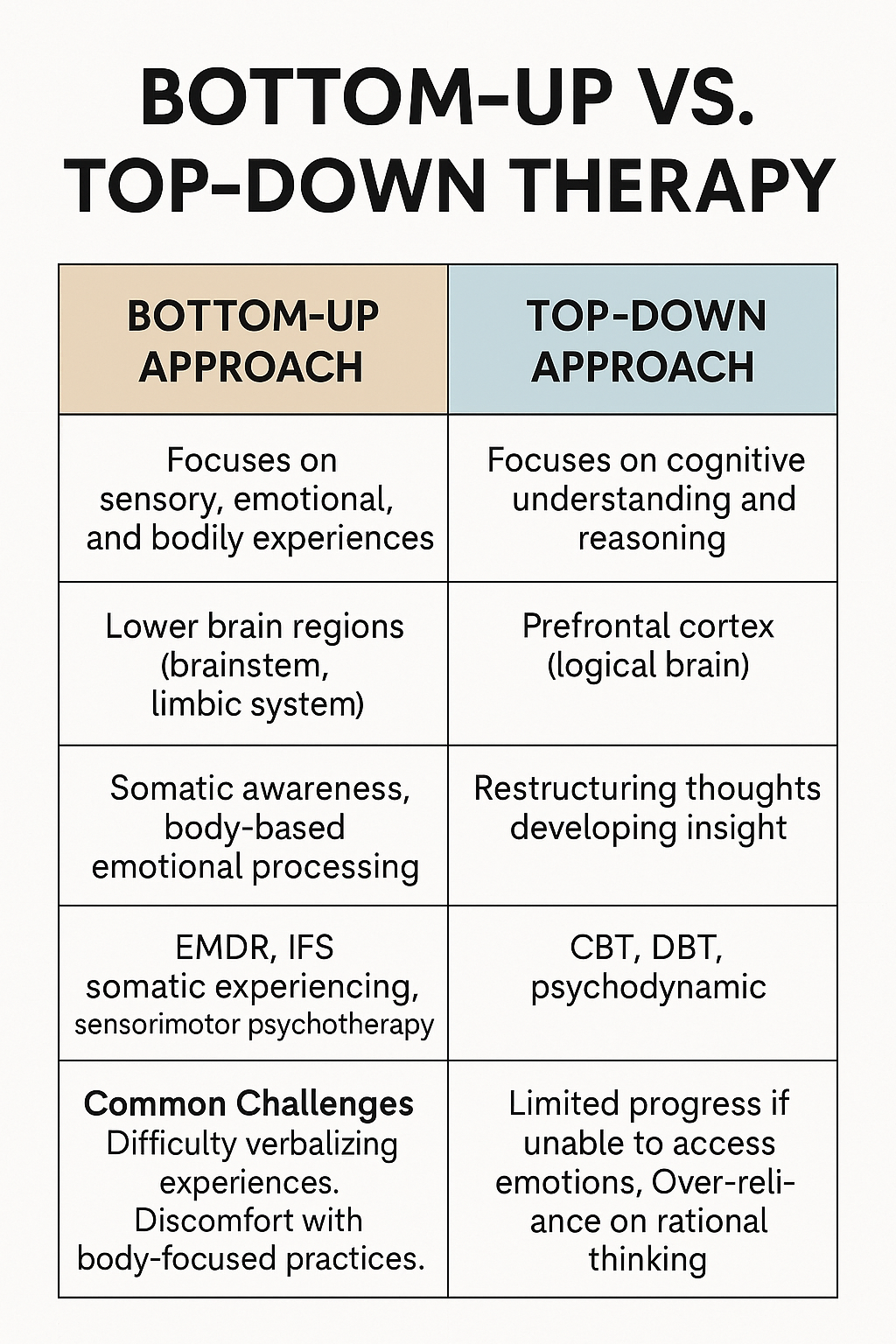 The Bottom-Up vs. Top-Down Approach in Therapy: Understanding the Path ...