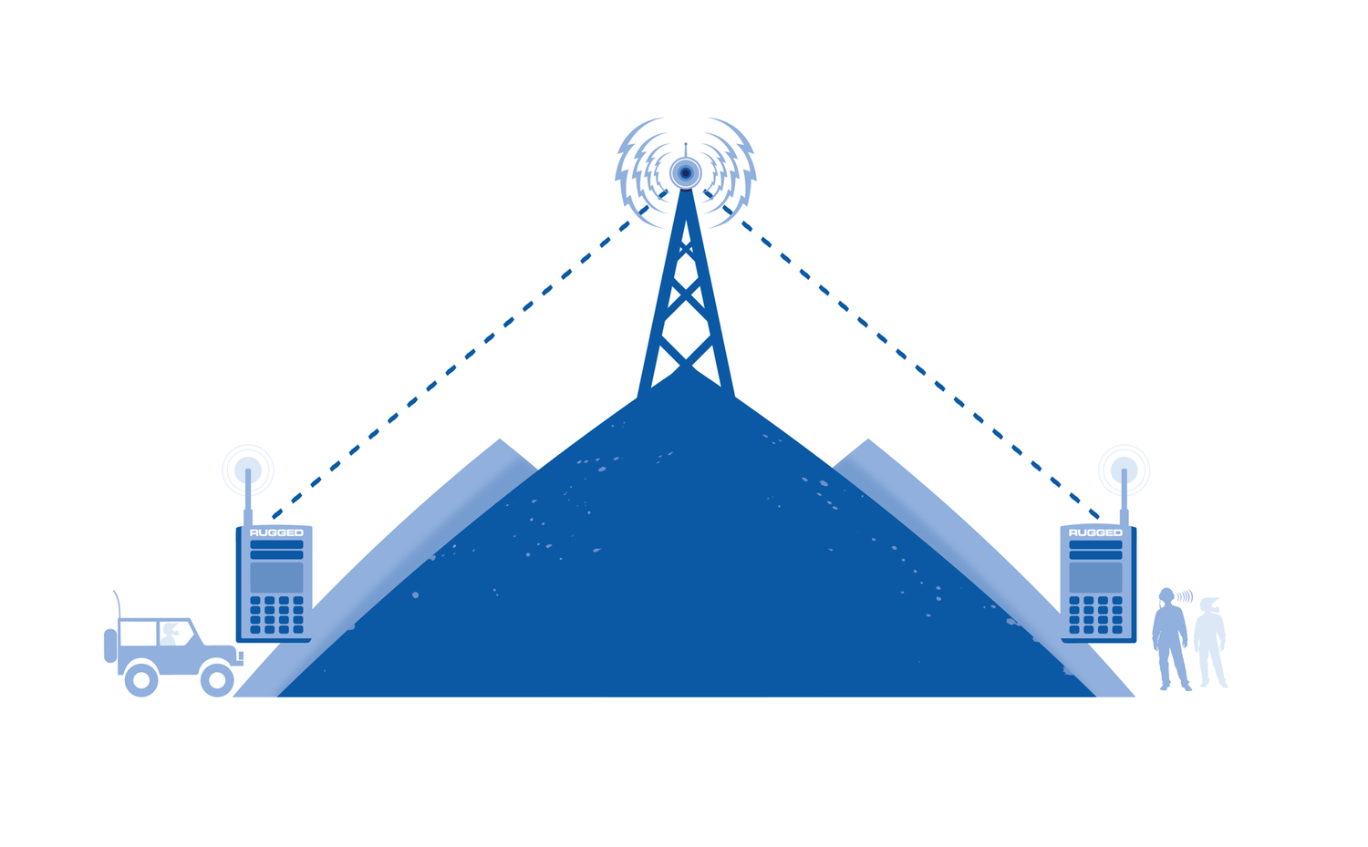 What is a Repeater? — Richmond County REACT Team #6269