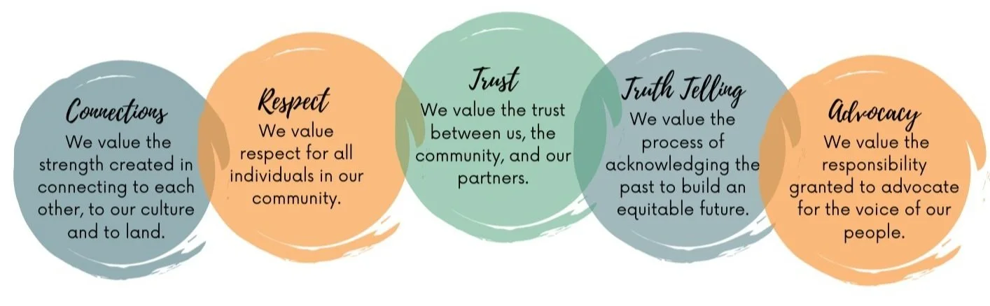 About Us — Barrbunin Beek Aboriginal Gathering Place