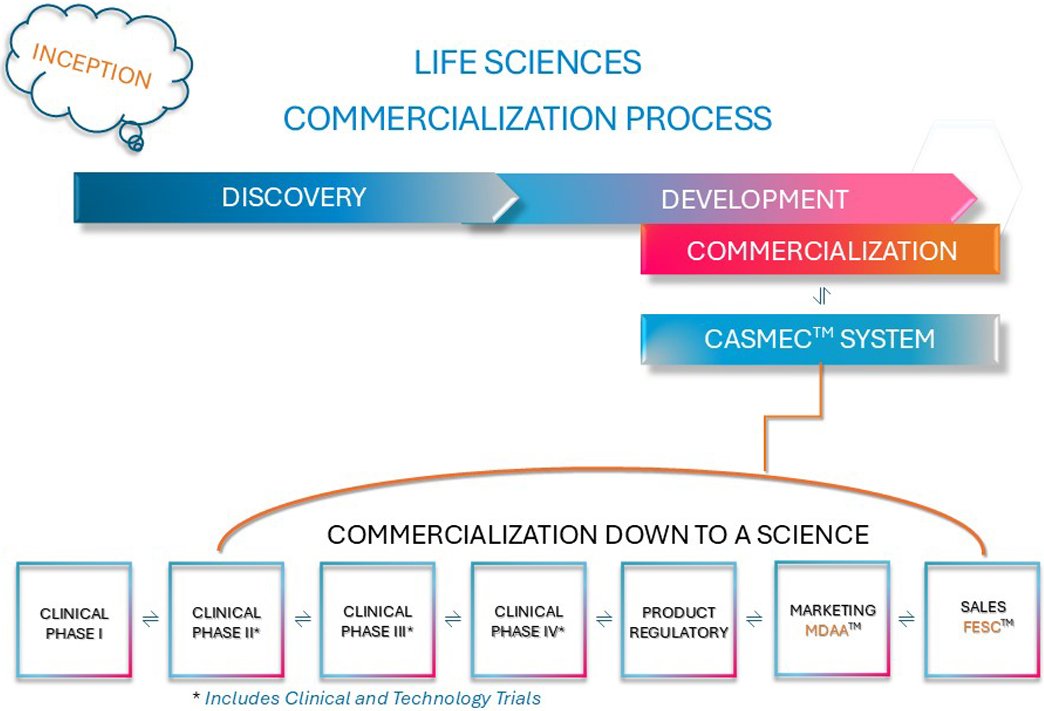 Forever North Partners
