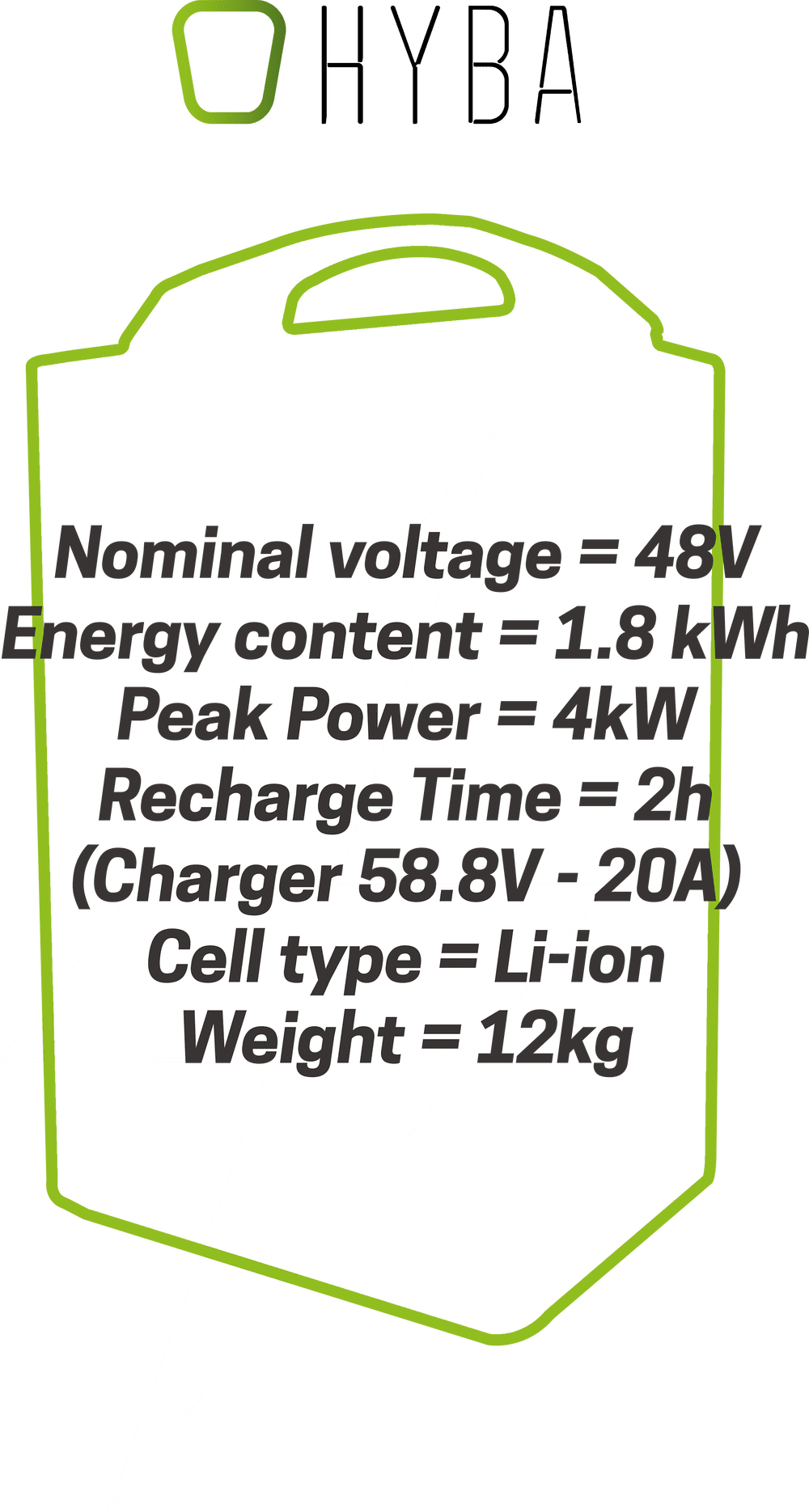 HYBA - Smart Battery Solutions