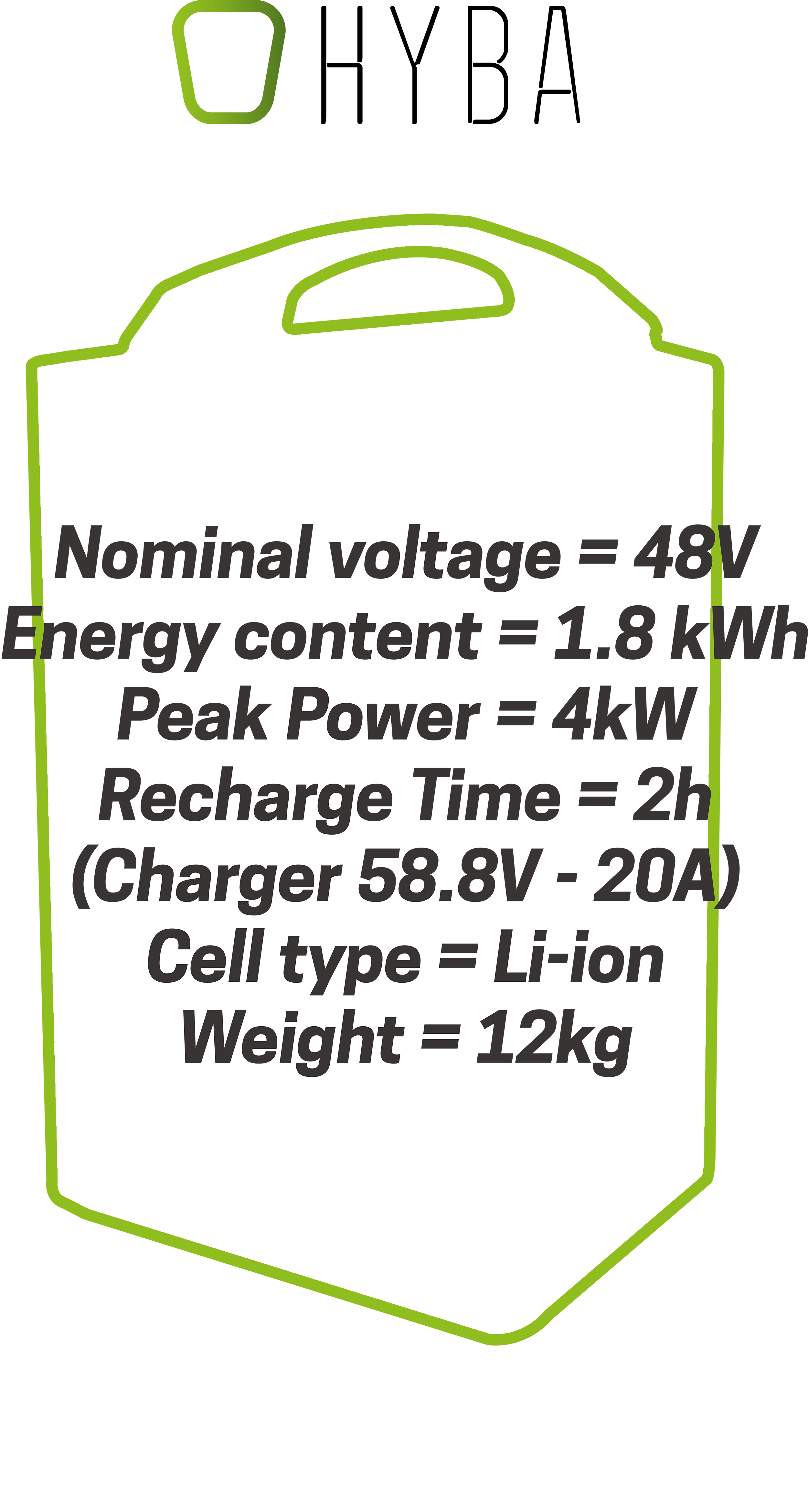 HYBA - Smart Battery Solutions