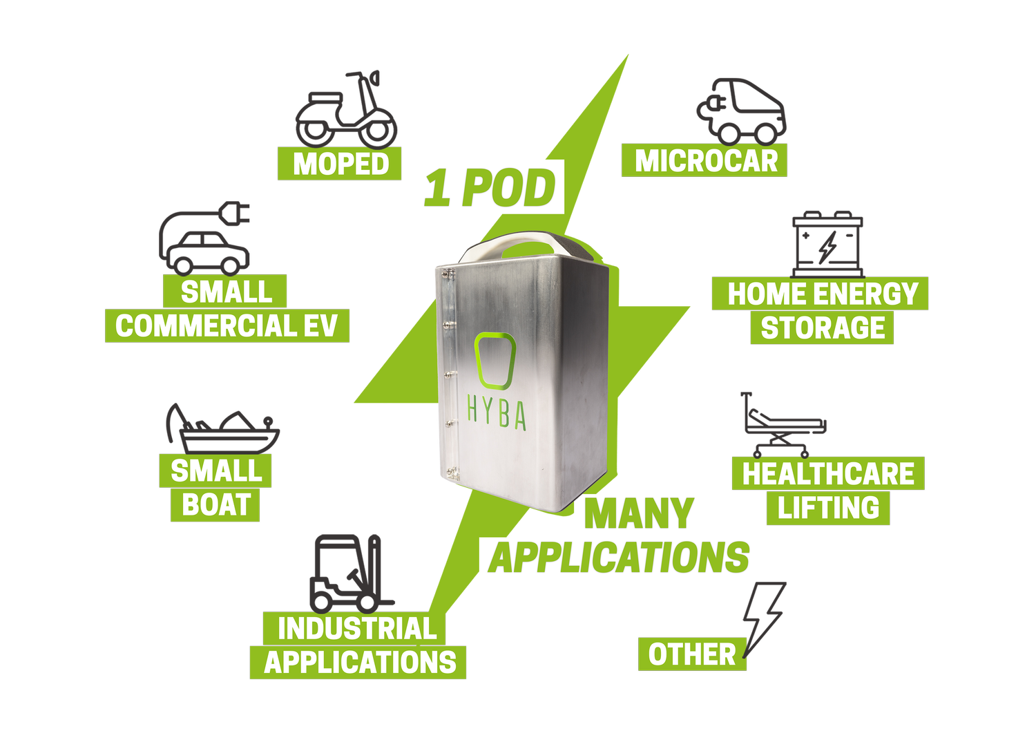 HYBA - Smart Battery Solutions