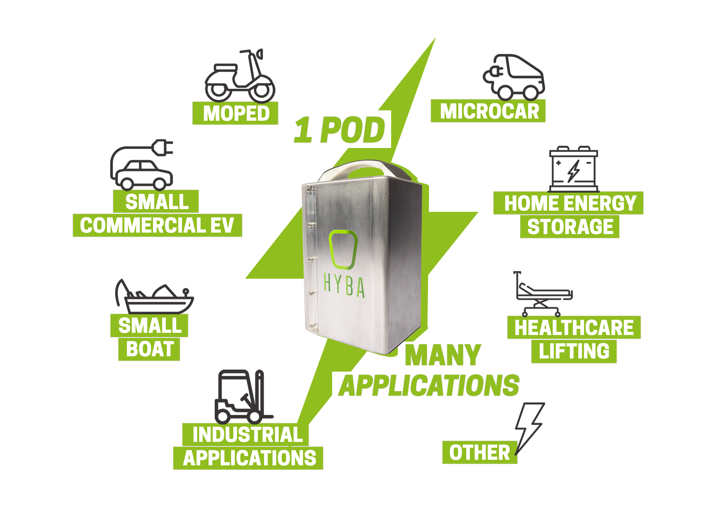 HYBA - Smart Battery Solutions
