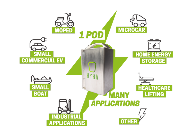 HYBA - Smart Battery Solutions