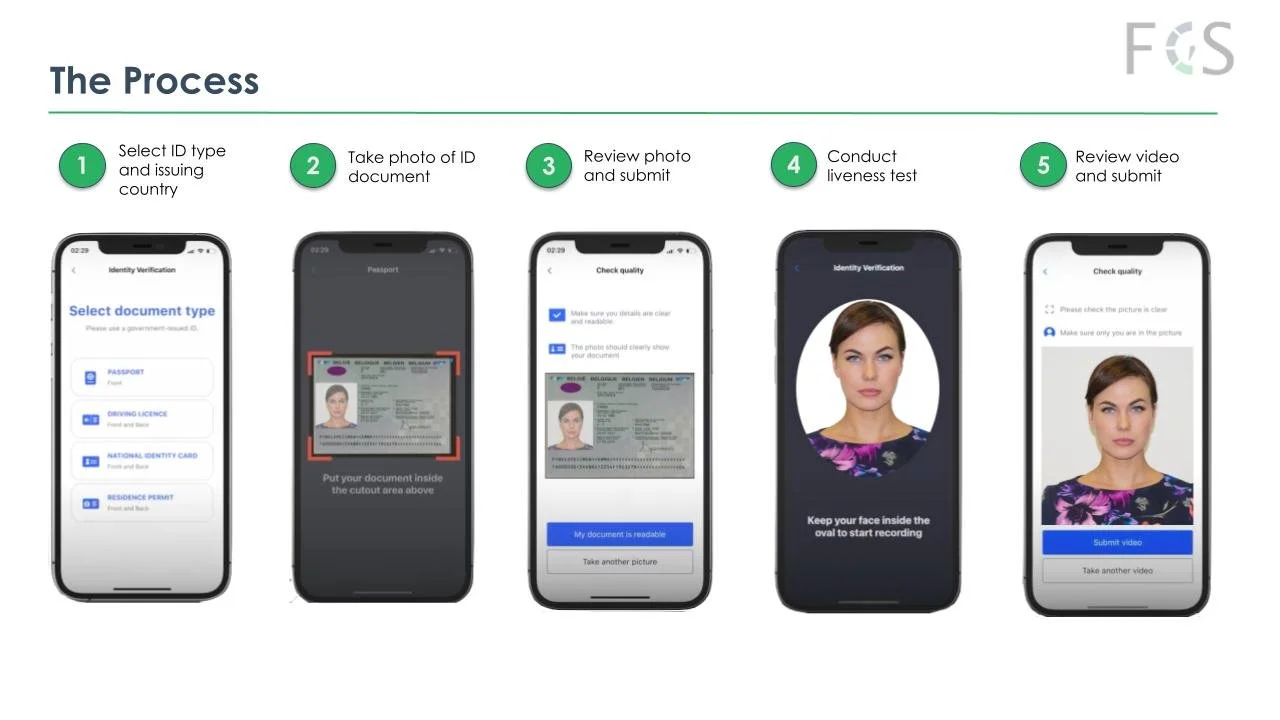 Document Verification — Ferrer Consultancy Services
