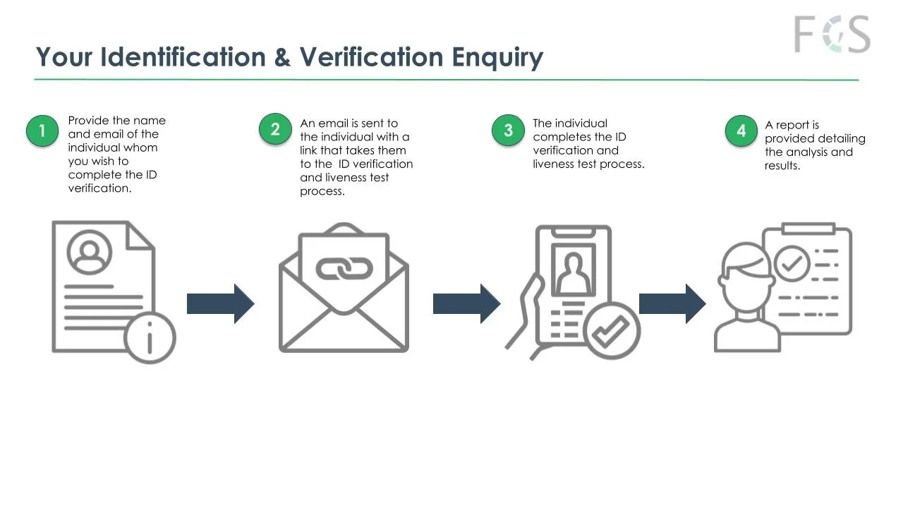 Document Verification — Ferrer Consultancy Services