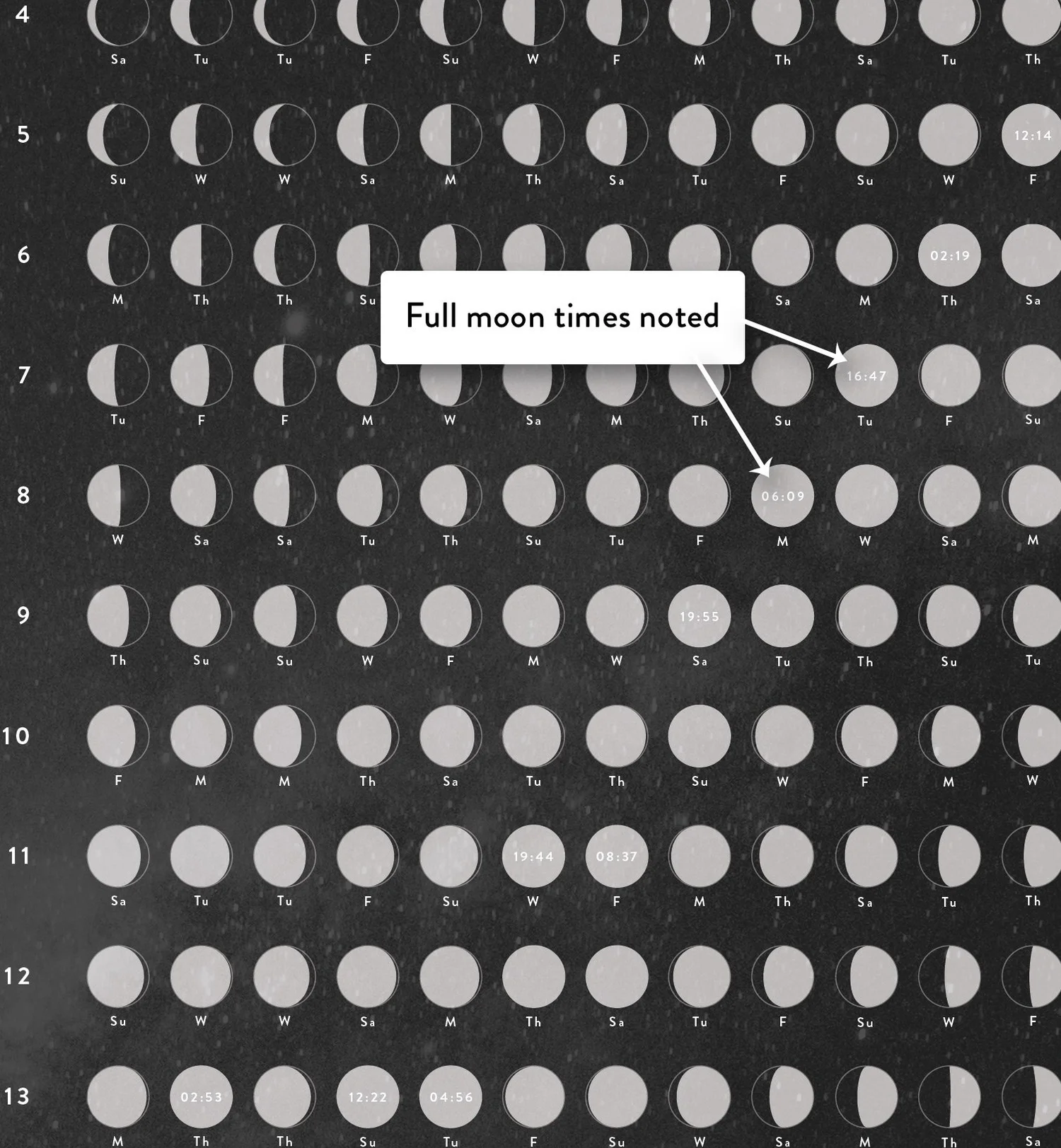 Moon Phase Calendar - Aotearoa