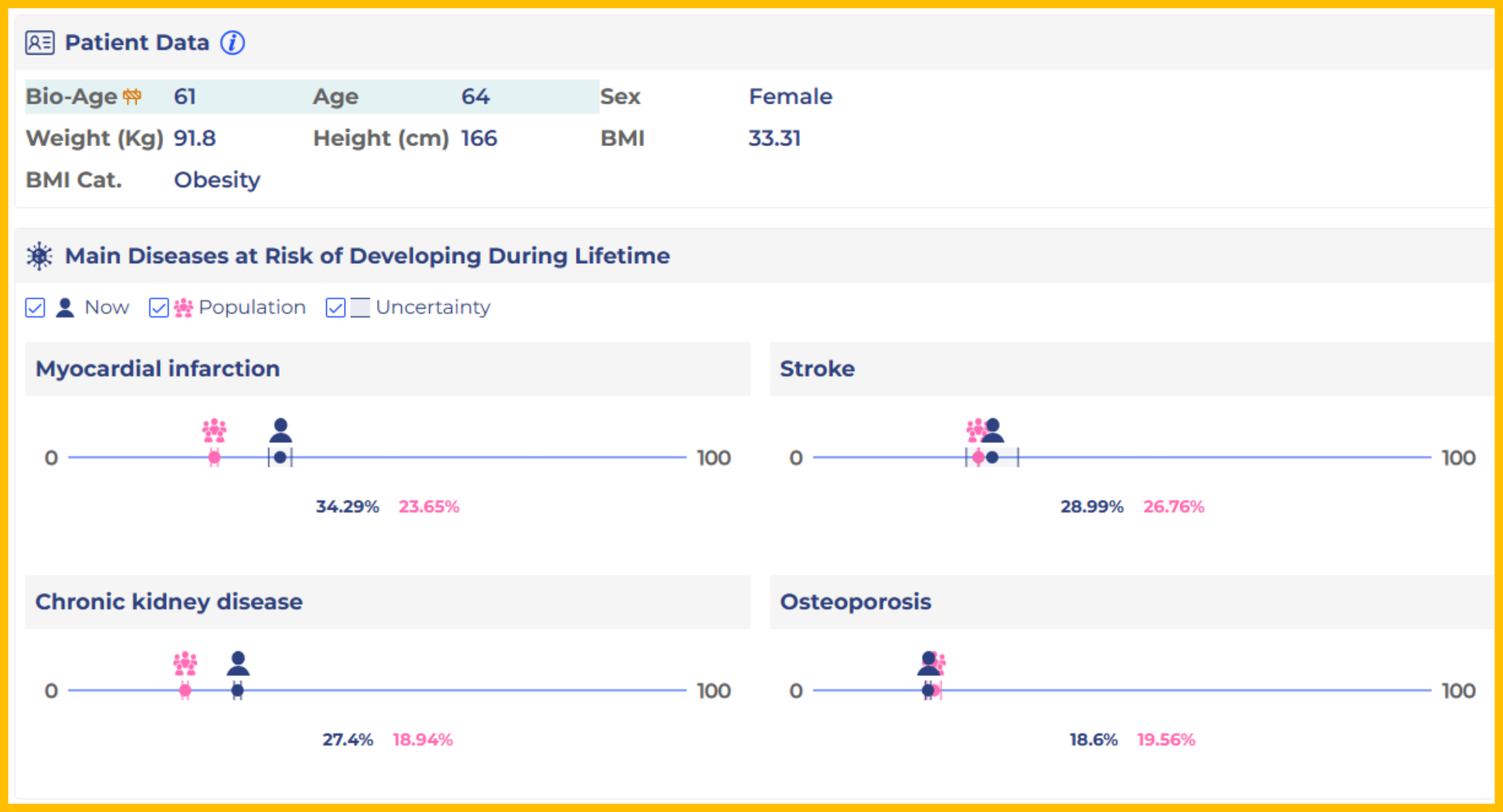 Ambr Institute | Personalized & Preventive medicine with AI²