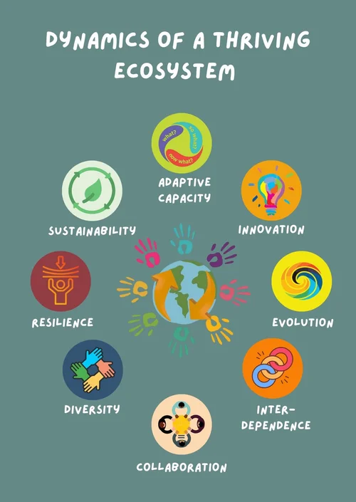 Dynamics of a Thriving Ecosystem — Human Systems Dynamics Global ...