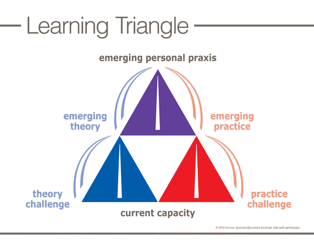 Services 3 — HSD GLOBAL