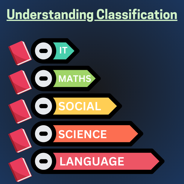 Understanding Classification: Beginner’s Guide - AI Guru, India — AI ...