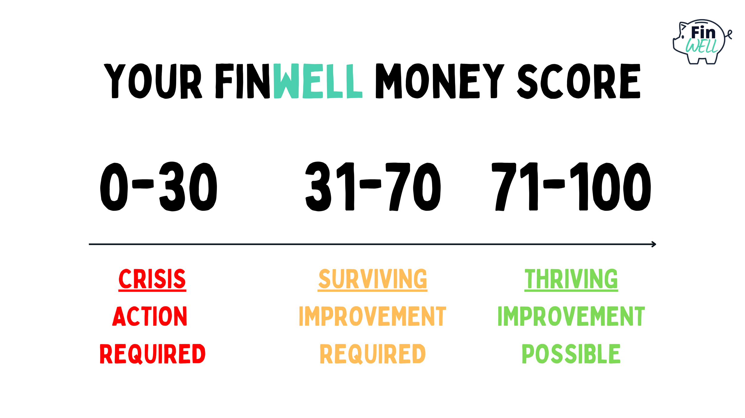 FinWELL For Employees — FinWELL