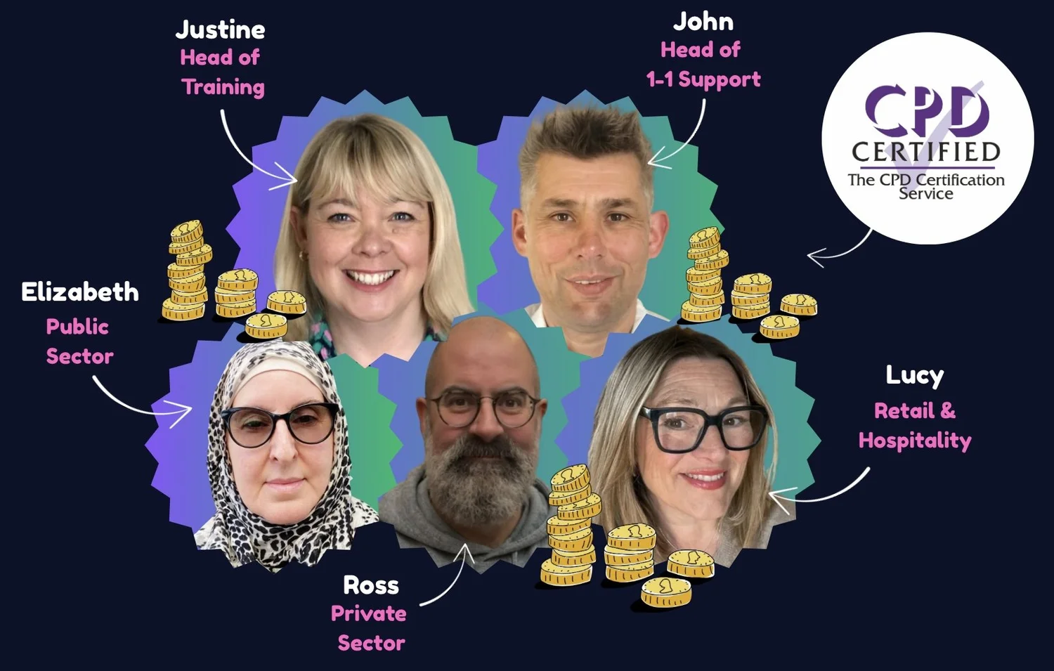 FinWELL | Financial Wellbeing and Mental Health Training