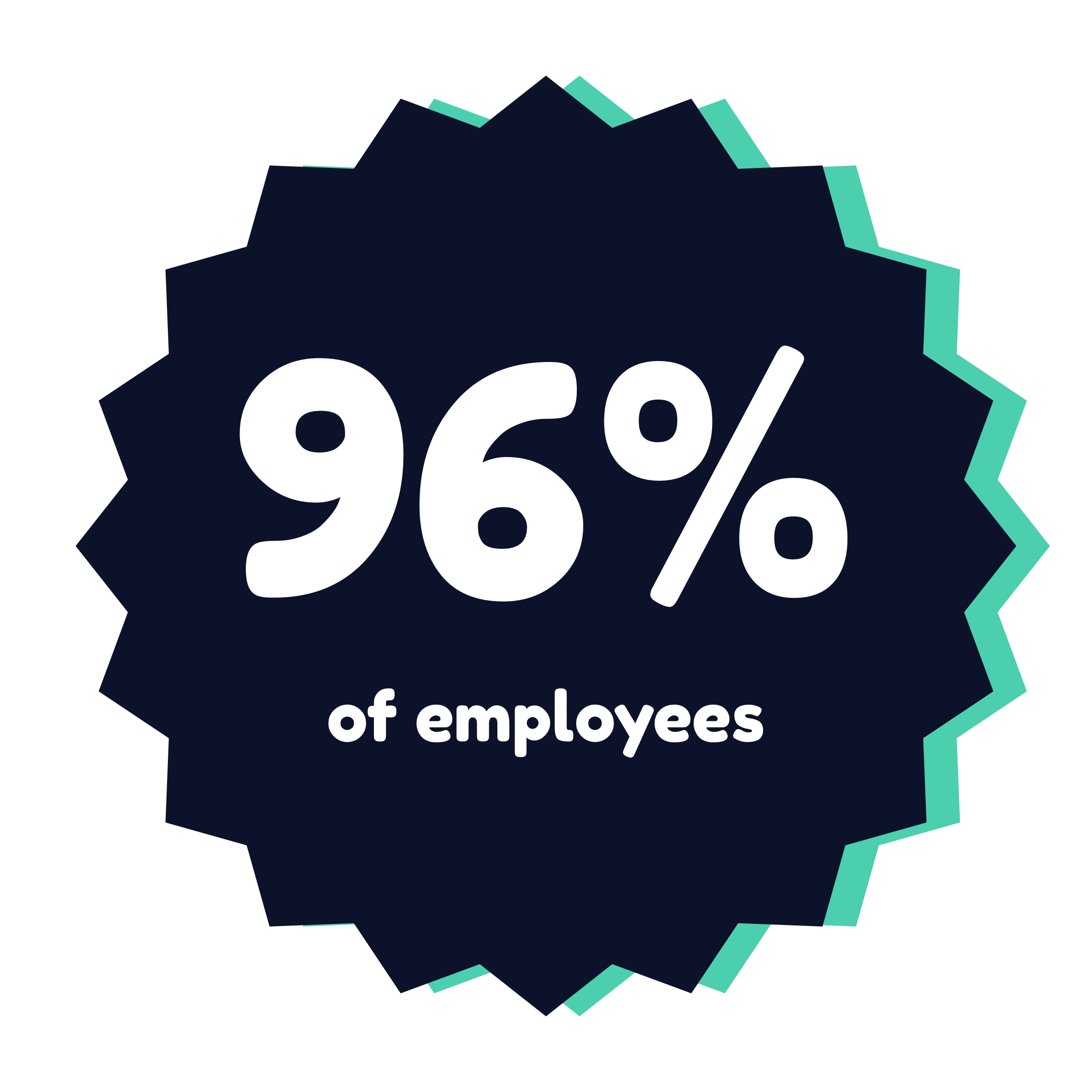 FinWELL | Financial Wellbeing and Mental Health Training