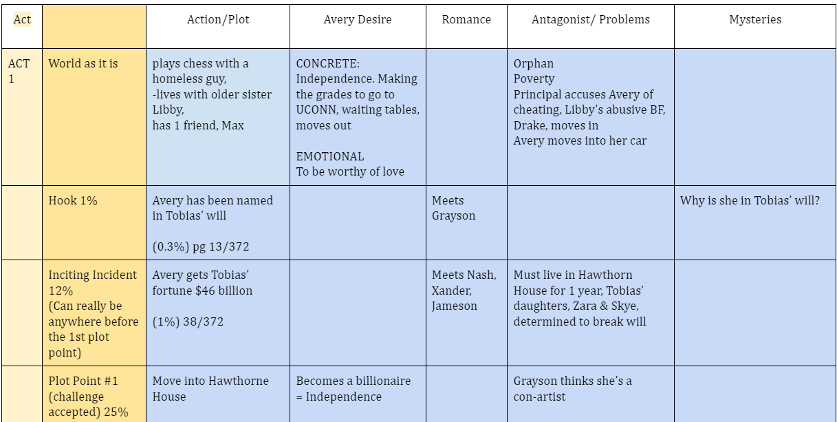 How to Structure a Thriller: Pacing and Plot in Inheritance Games by ...