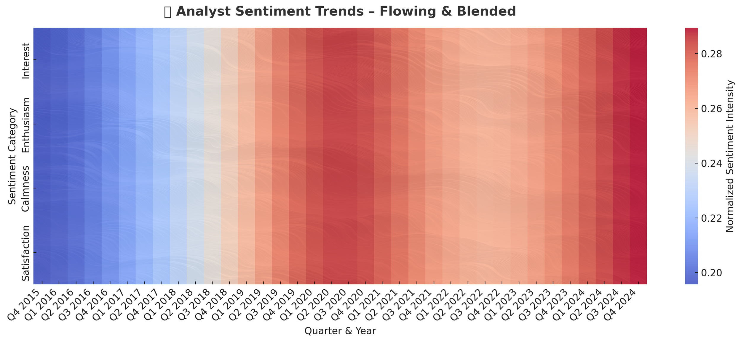 From Blocky to Flowing: How I Turned Analyst Sentiment into a River of Emotion in ChatGPT ...