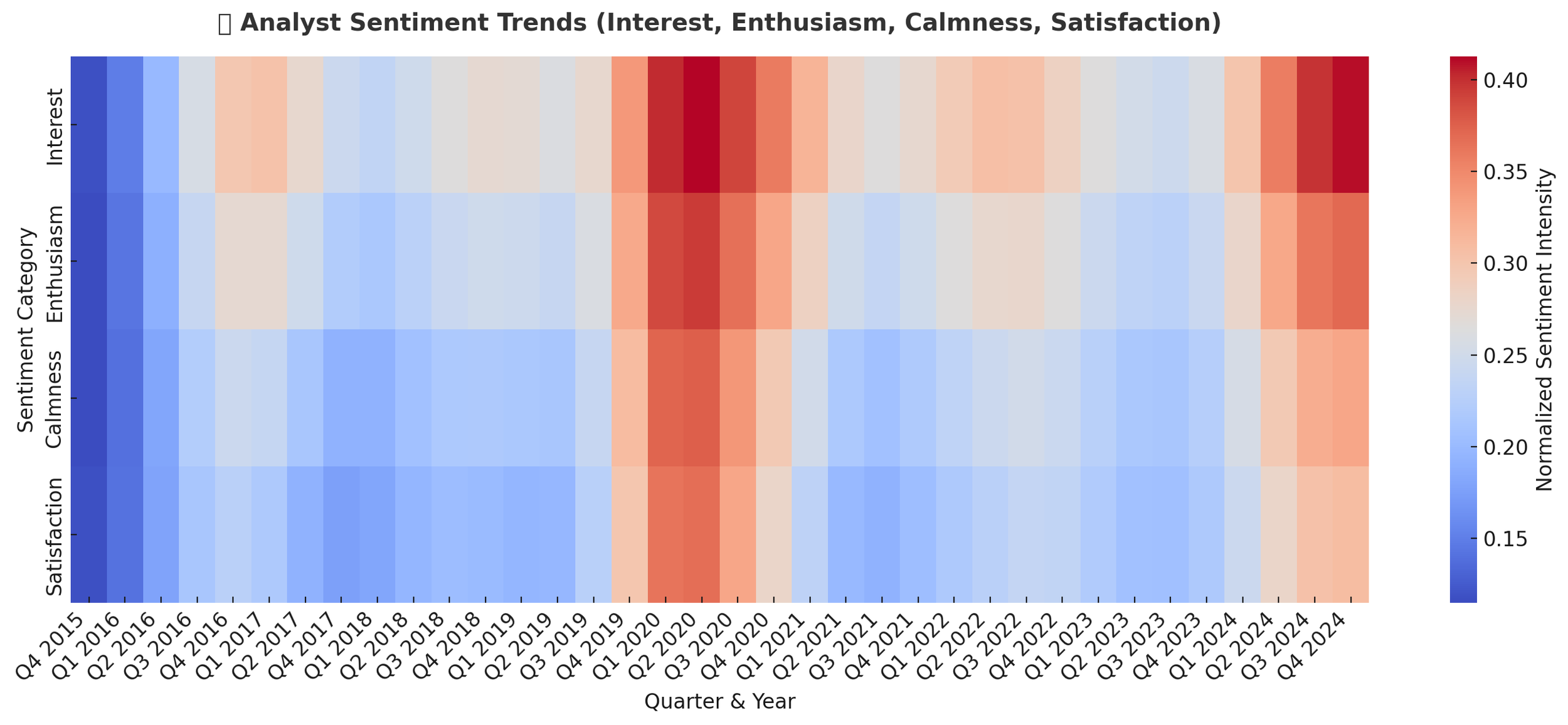 From Blocky to Flowing: How I Turned Analyst Sentiment into a River of Emotion in ChatGPT ...