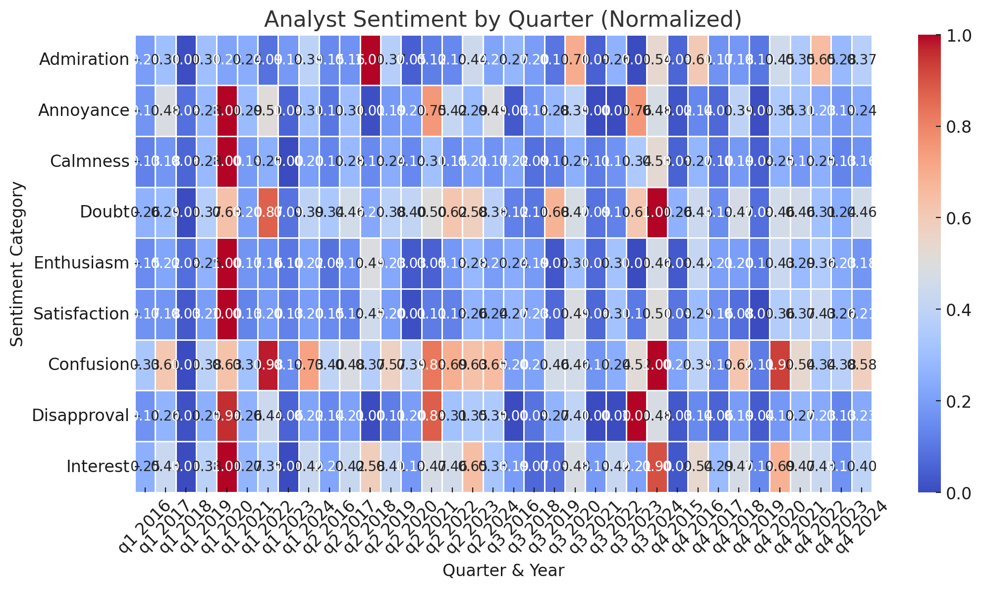 From Blocky to Flowing: How I Turned Analyst Sentiment into a River of Emotion in ChatGPT ...