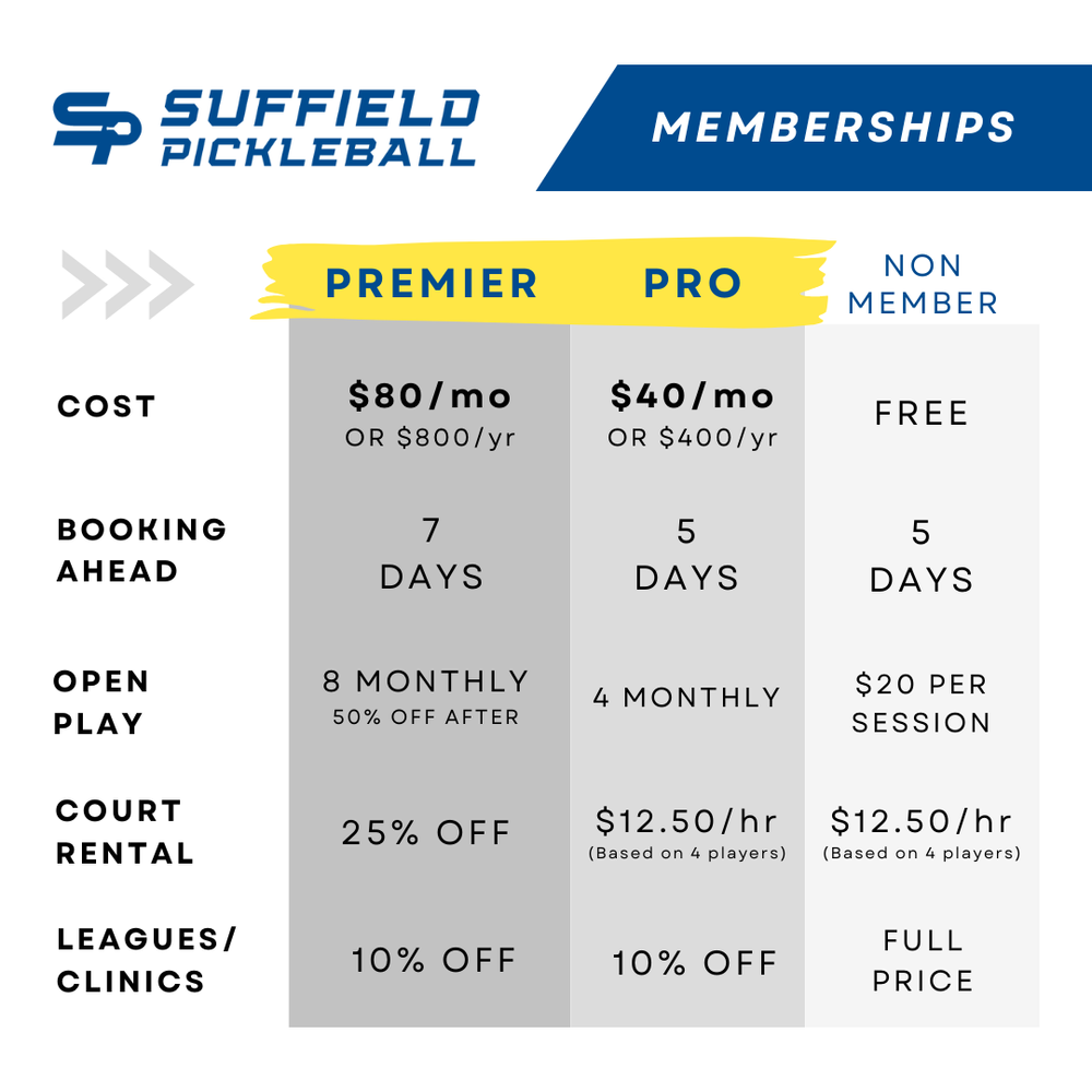 Memberships — Suffield Pickleball