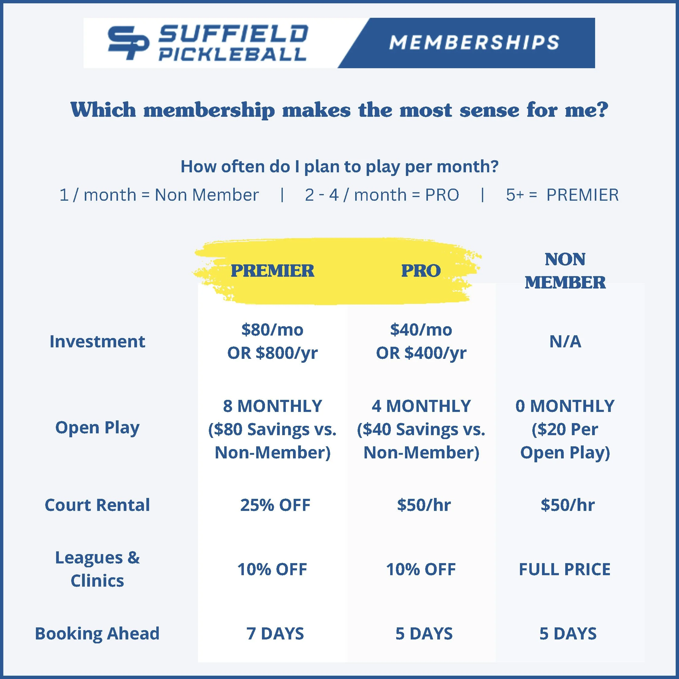 Memberships — Suffield Pickleball