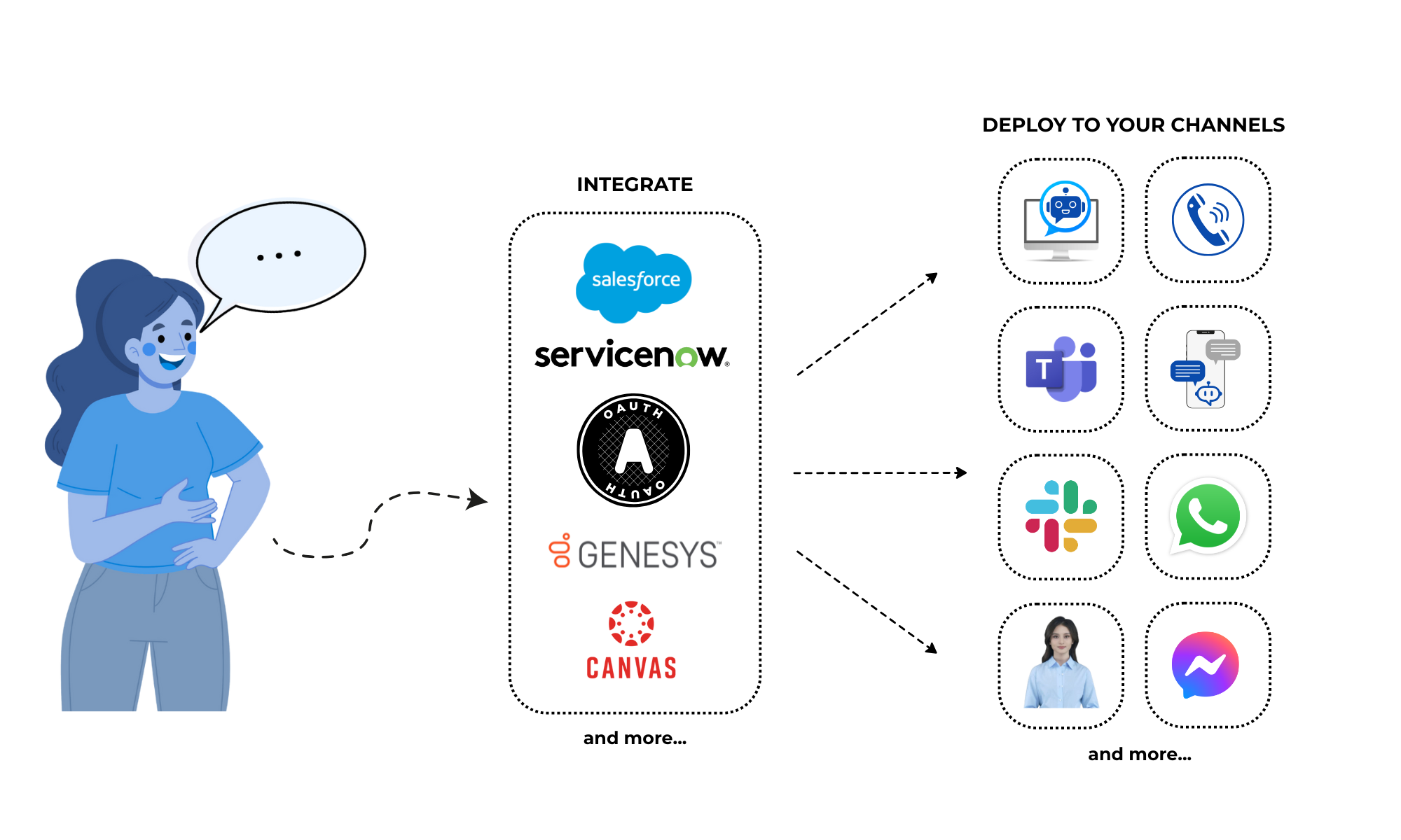 Automation — Zammo.ai