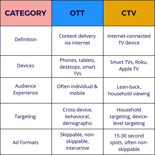 Six Media Marketing | Discover Proven Marketing Solutions