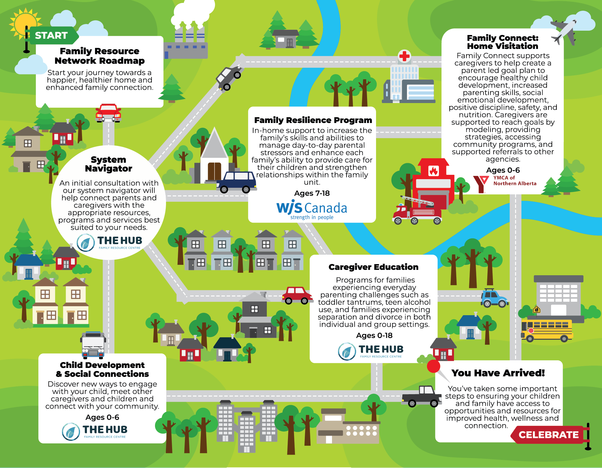 Family Resource Network — The Hub