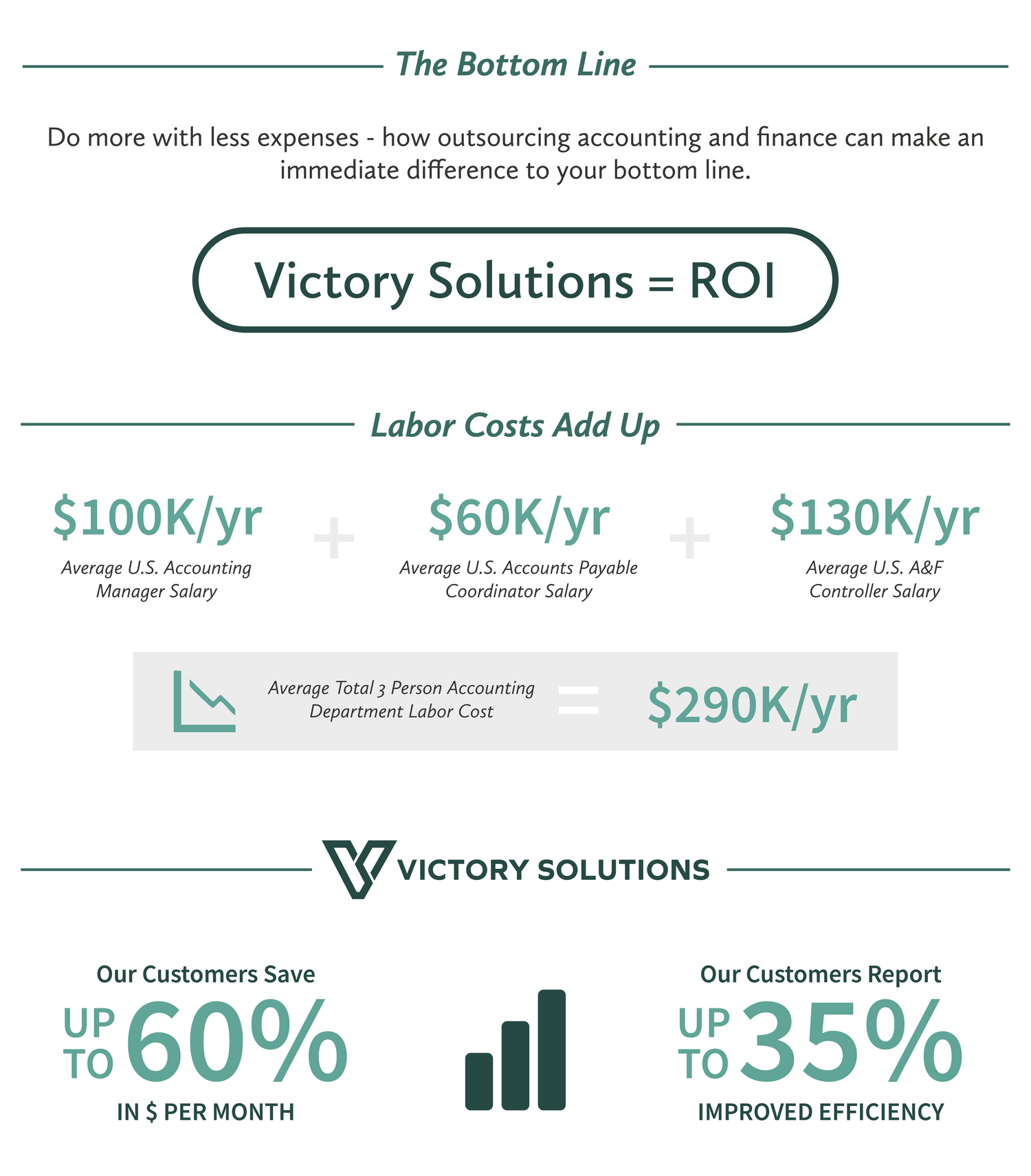 Victory Solutions: What We Do — Victory Solutions