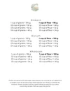 Grain Weight Conversions Chart — Its Freshly Milled