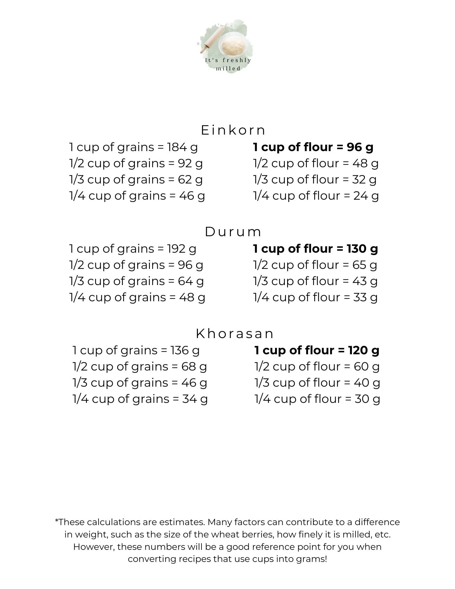 Grain Weight Conversions Chart — Its Freshly Milled